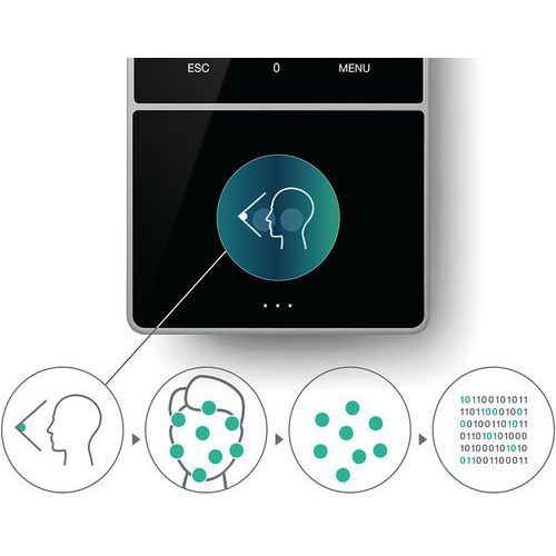 Pointeuse digitale avec la reconnaissance faciale TM-838 - TimeMoto ...